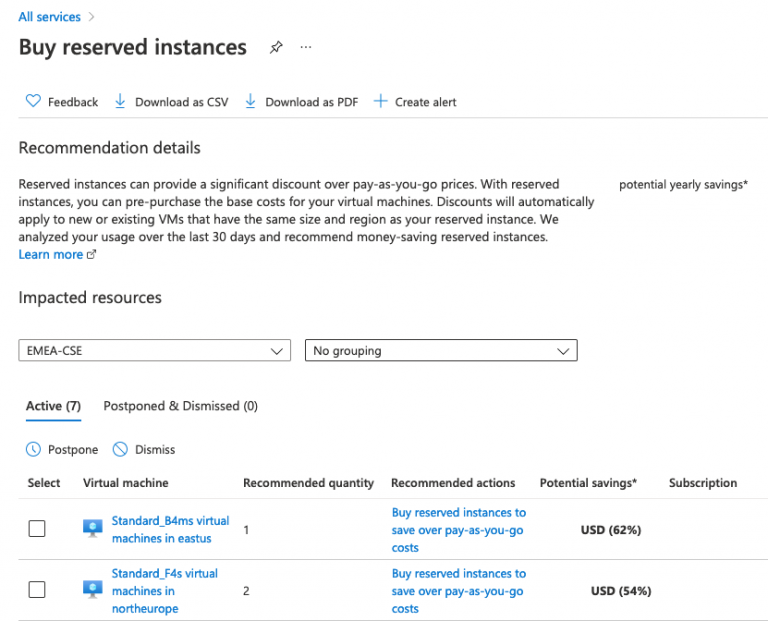 Azure Reserved Instances – Untangled